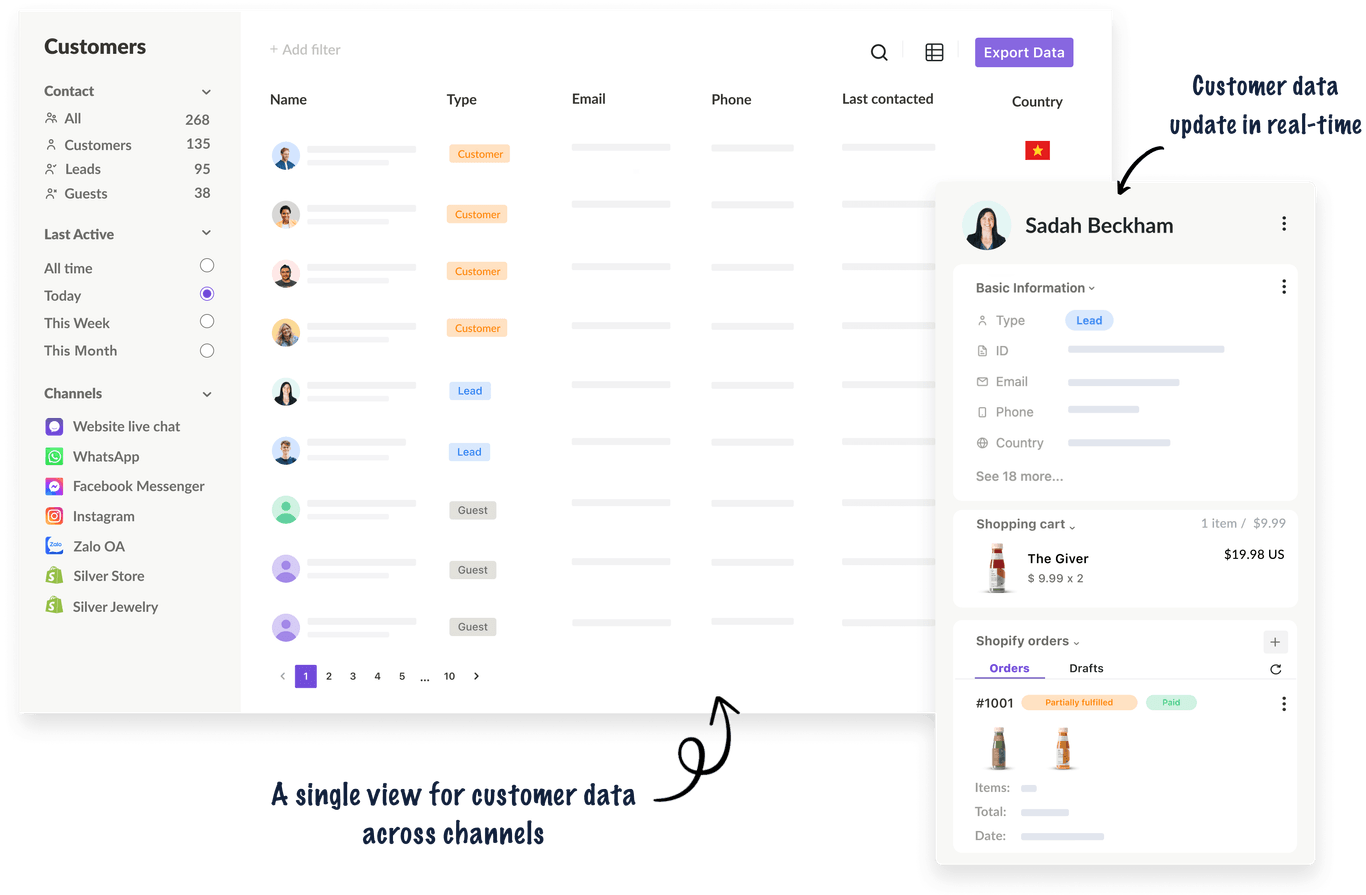 Shopify Live Chat and Upsell Automation | Chative.IO